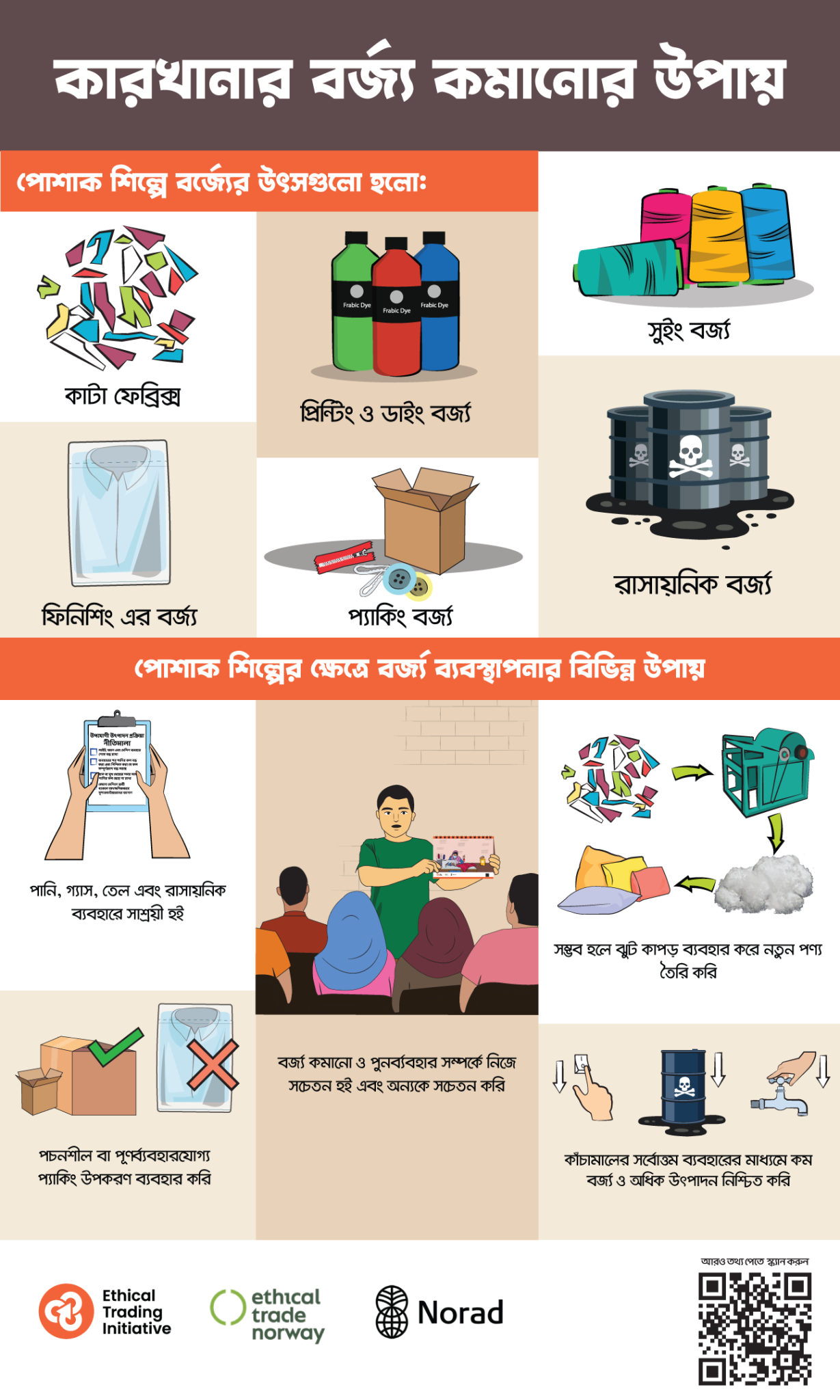 Green Social Dialogue Resource Pack - ETI Bangladesh | Ethical Trading ...