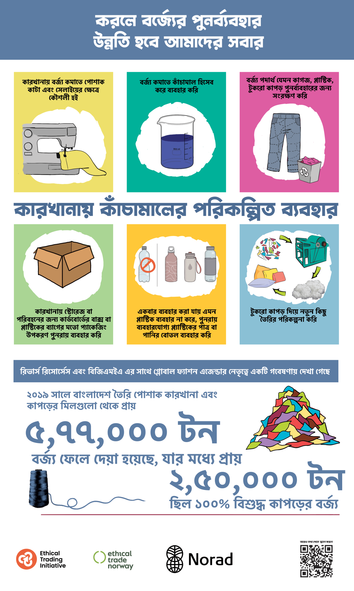 Green Social Dialogue Resource Pack - ETI Bangladesh | Ethical Trading ...